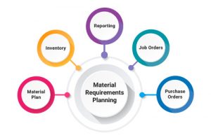 SQL Software - Production (MRP) | Manufacturing Process Planning