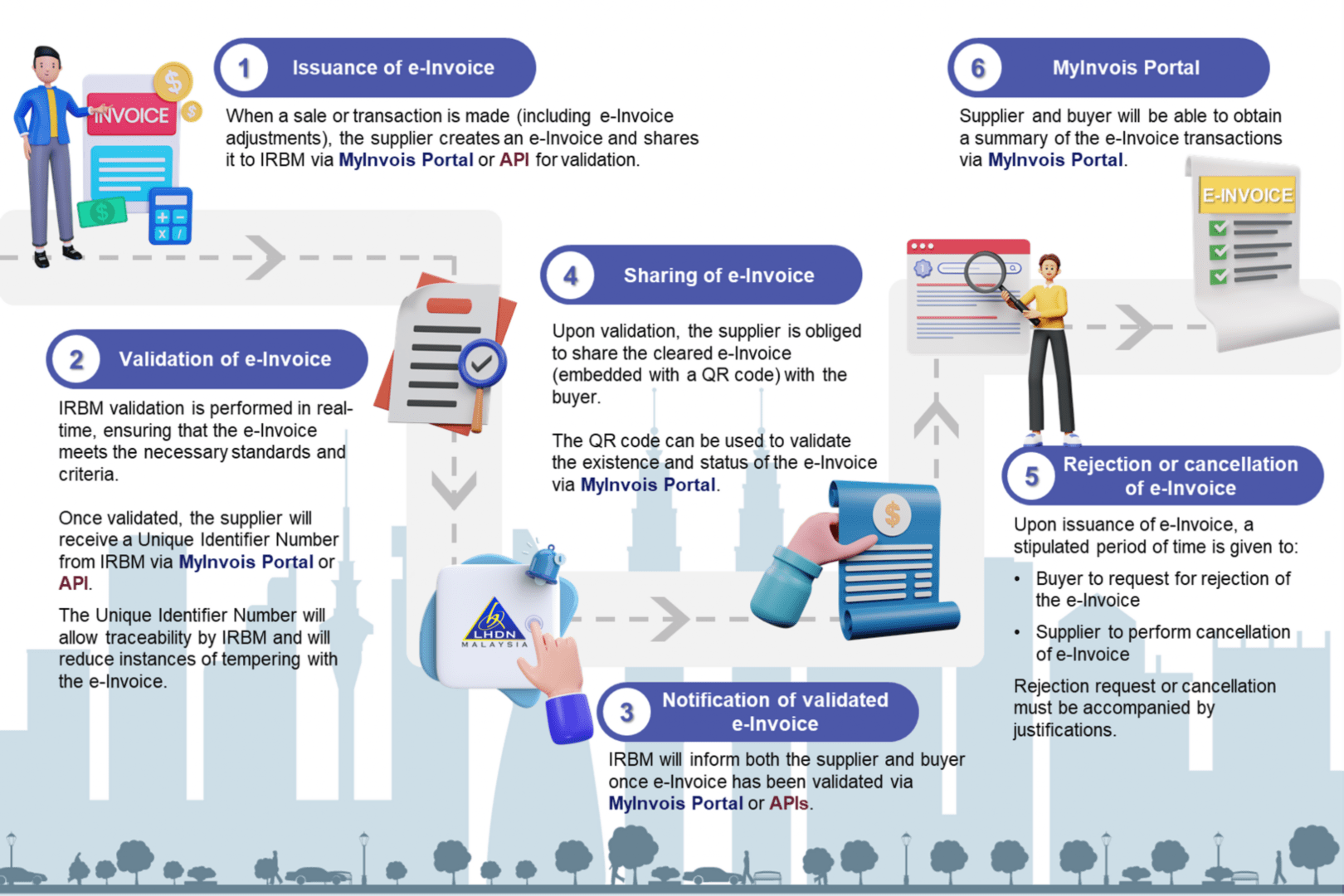 2024 LHDN E Invoice Malaysia How It Impact Your Business 2024 LHDN E Invoice Malaysia How It Impact Your Business