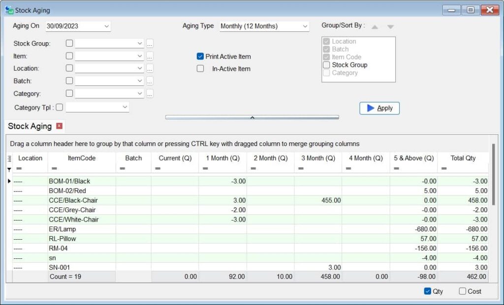 6 tips to avoid costly inventory mistakes and boost profits