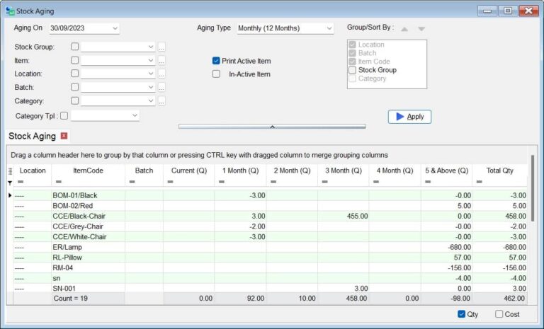 6 tips to avoid costly inventory mistakes and boost profits