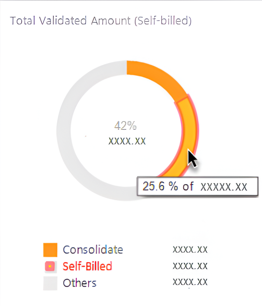 E-Invoice Notifications & Dashboard: Features and How to Use Them | E ...