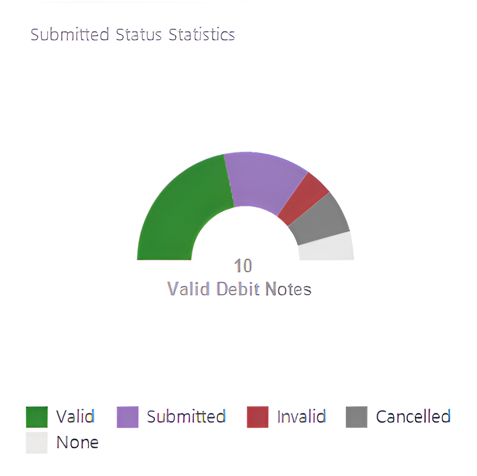 E-Invoice Notifications & Dashboard: Features and How to Use Them | E Stream MSC