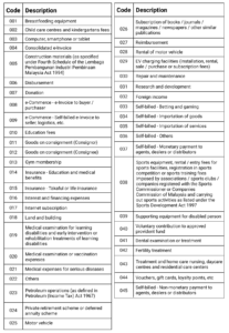 The E-Invoice Classification Codes Guide, Simplified | E Stream MSC