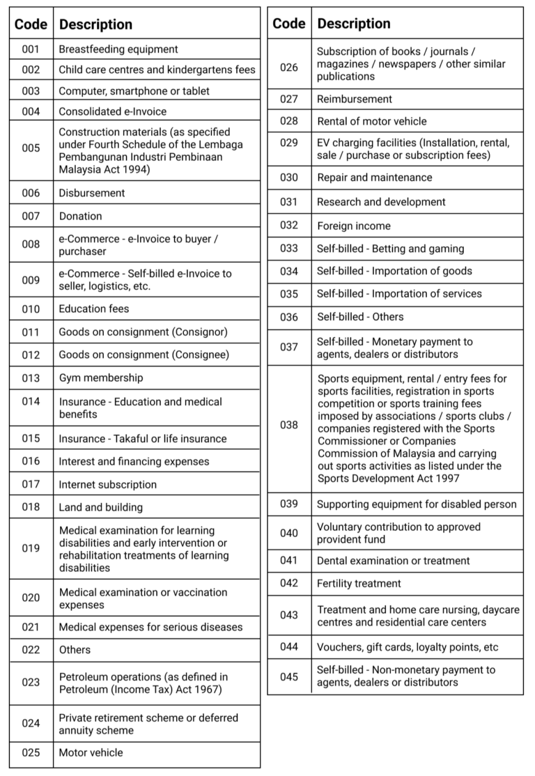The E-Invoice Classification Codes Guide, Simplified | E Stream MSC The E-Invoice Classification Codes Guide, Simplified | E Stream MSC