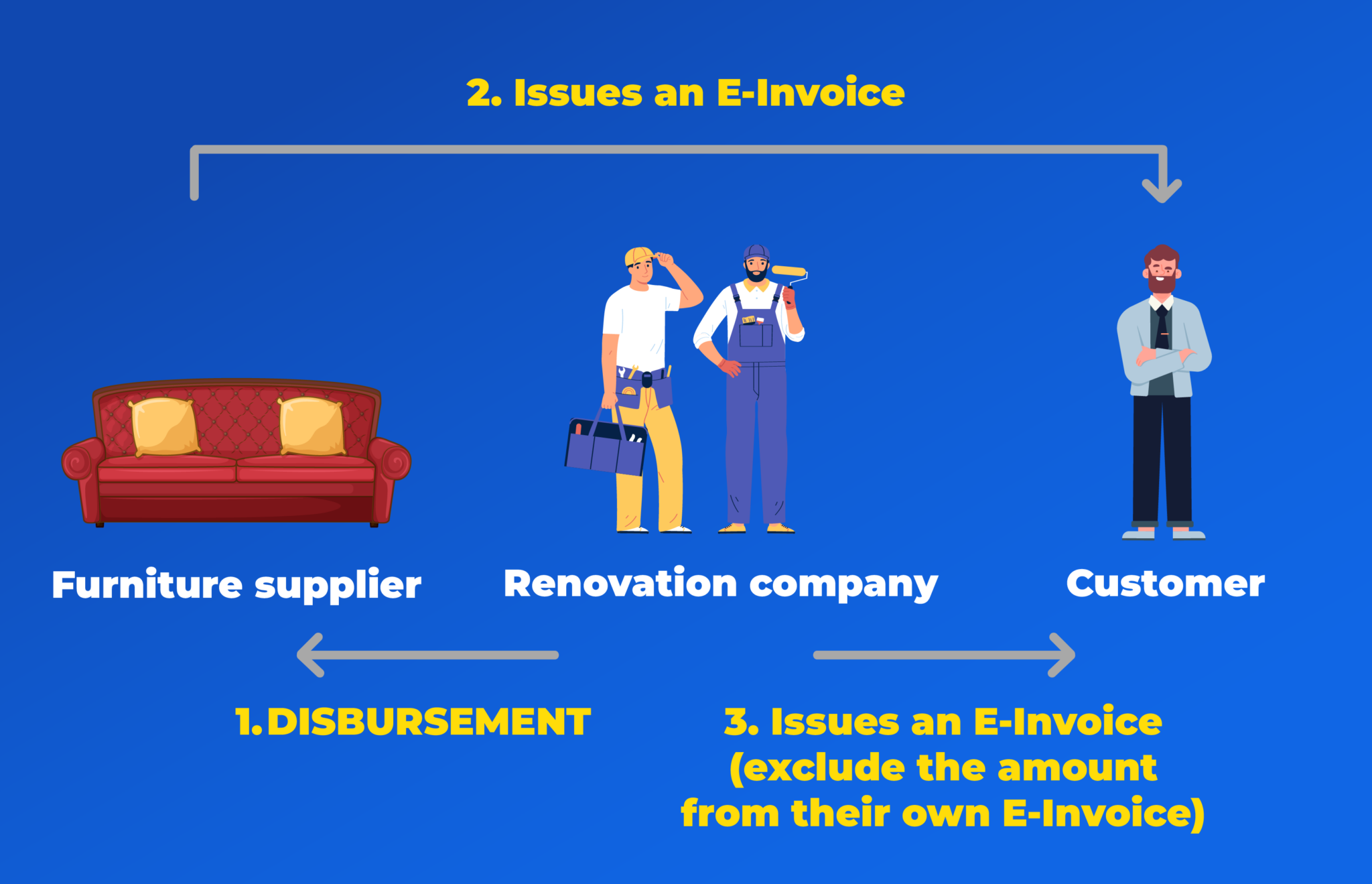 Disbursement or Reimbursement? Stop Getting Confused | E Stream MSC