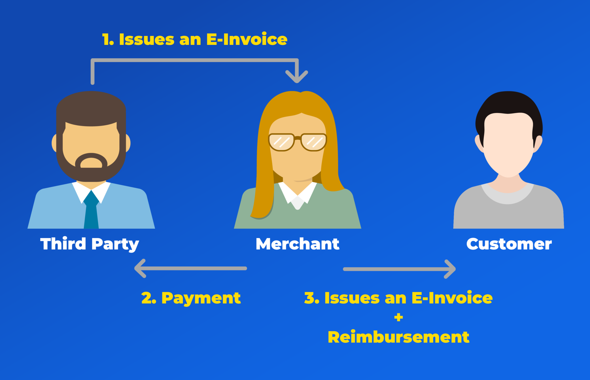 Disbursement or Reimbursement? Stop Getting Confused | E Stream MSC