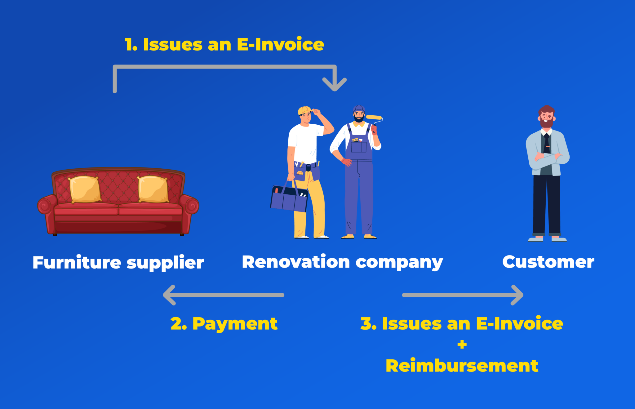 Disbursement or Reimbursement? Stop Getting Confused | E Stream MSC