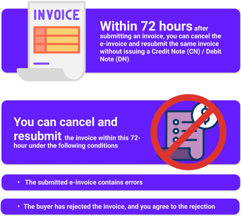 E-Invoice Submission: 4 Easy Steps + How to Cancel | E Stream MSC