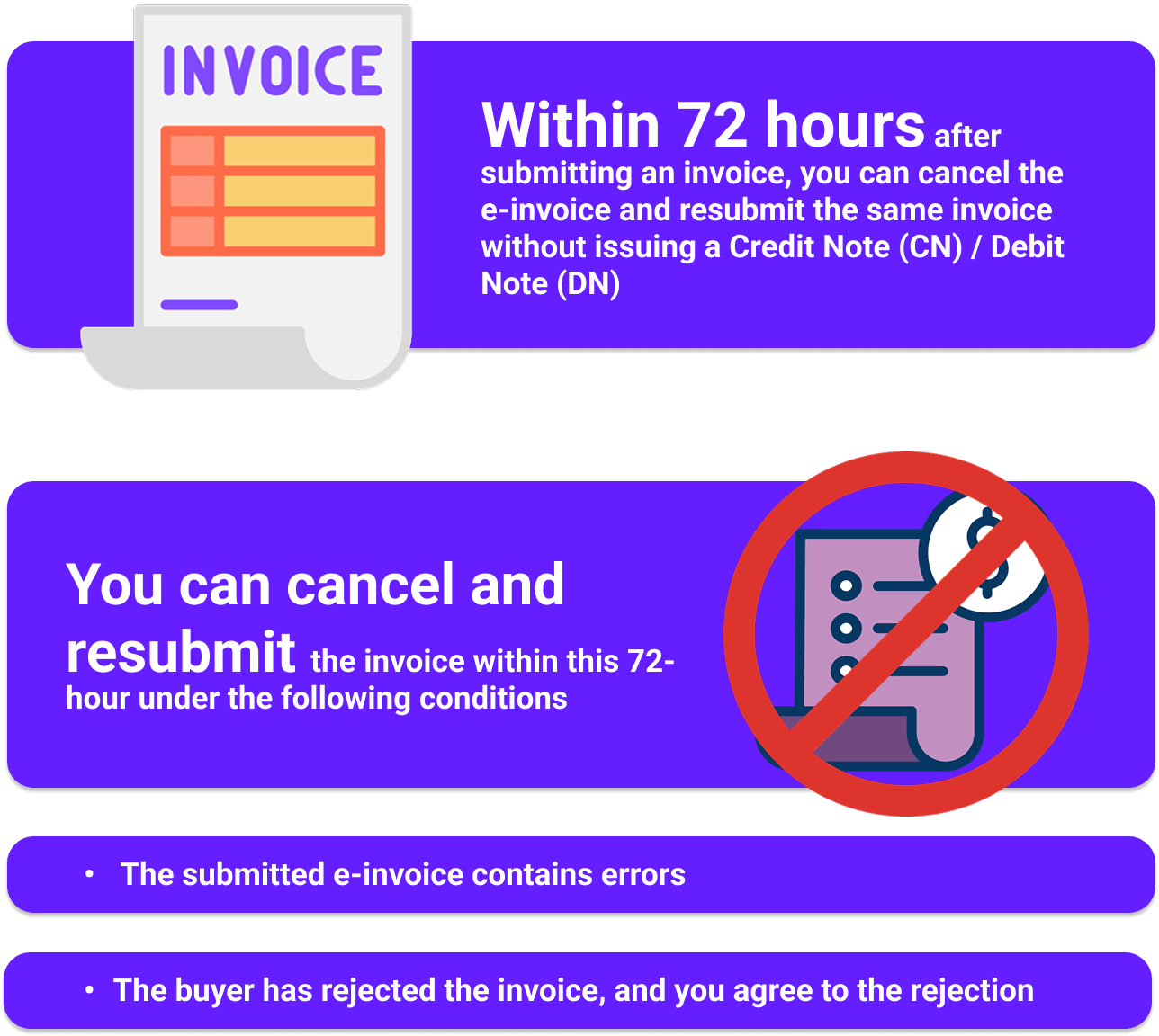E-Invoice Submission: 4 Easy Steps + How to Cancel | E Stream MSC