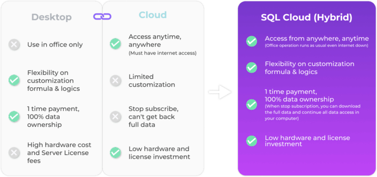 Best Cloud Accounting Software for All in 2026 | SQL Account
