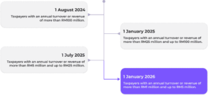 E-Invoice | E Stream MSC